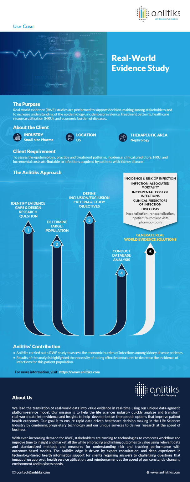 Real-World Evidence Study - Anlitiks