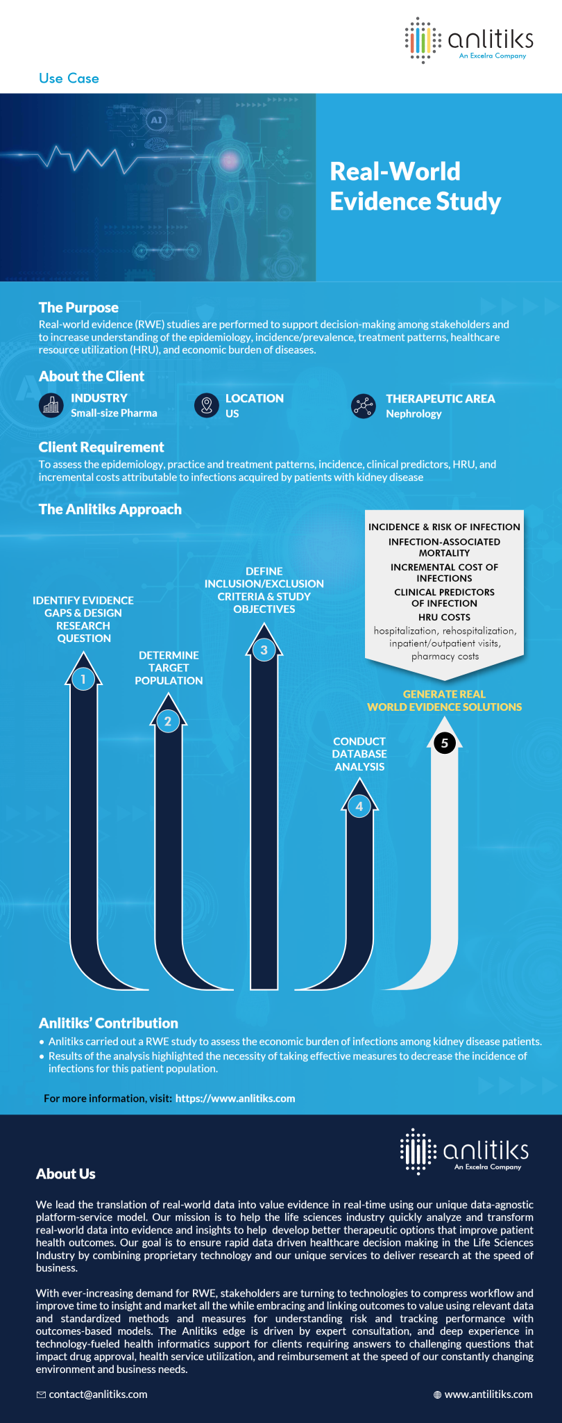 Real-World Evidence Study - Anlitiks